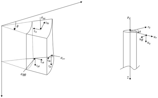 Geotechnics | An Open Access Journal from MDPI