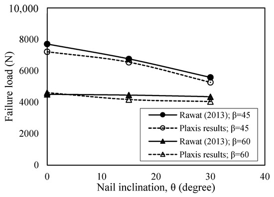 Geotechnics | An Open Access Journal from MDPI