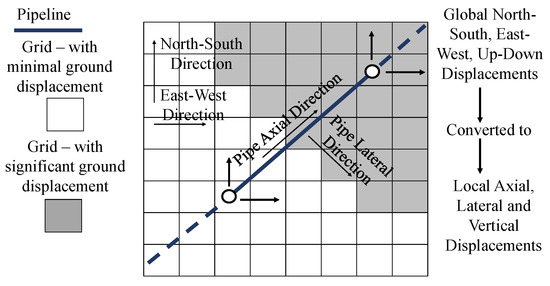 Geotechnics | An Open Access Journal from MDPI