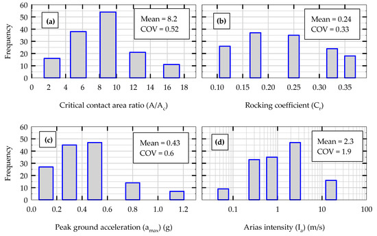 Geotechnics | An Open Access Journal from MDPI