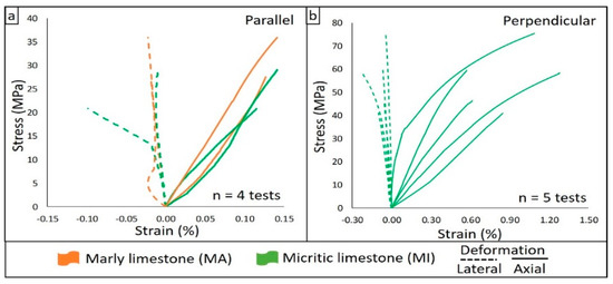 Geotechnics | An Open Access Journal from MDPI
