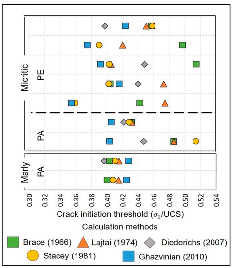 Geotechnics | An Open Access Journal from MDPI