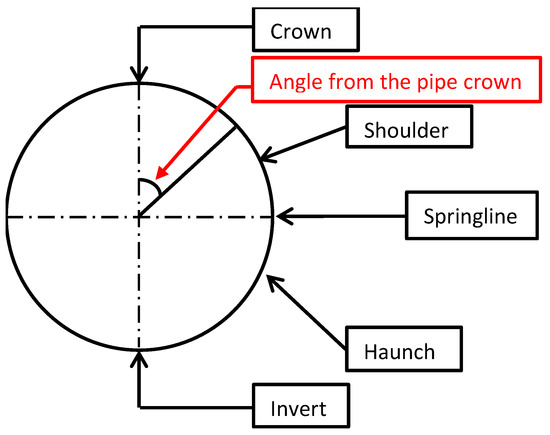 Influence of Using Tire-Derived Aggregate on the Structural Performance ...