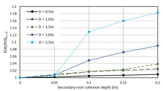 Numerical Modelling Techniques for Stability Analysis of Slopes ...