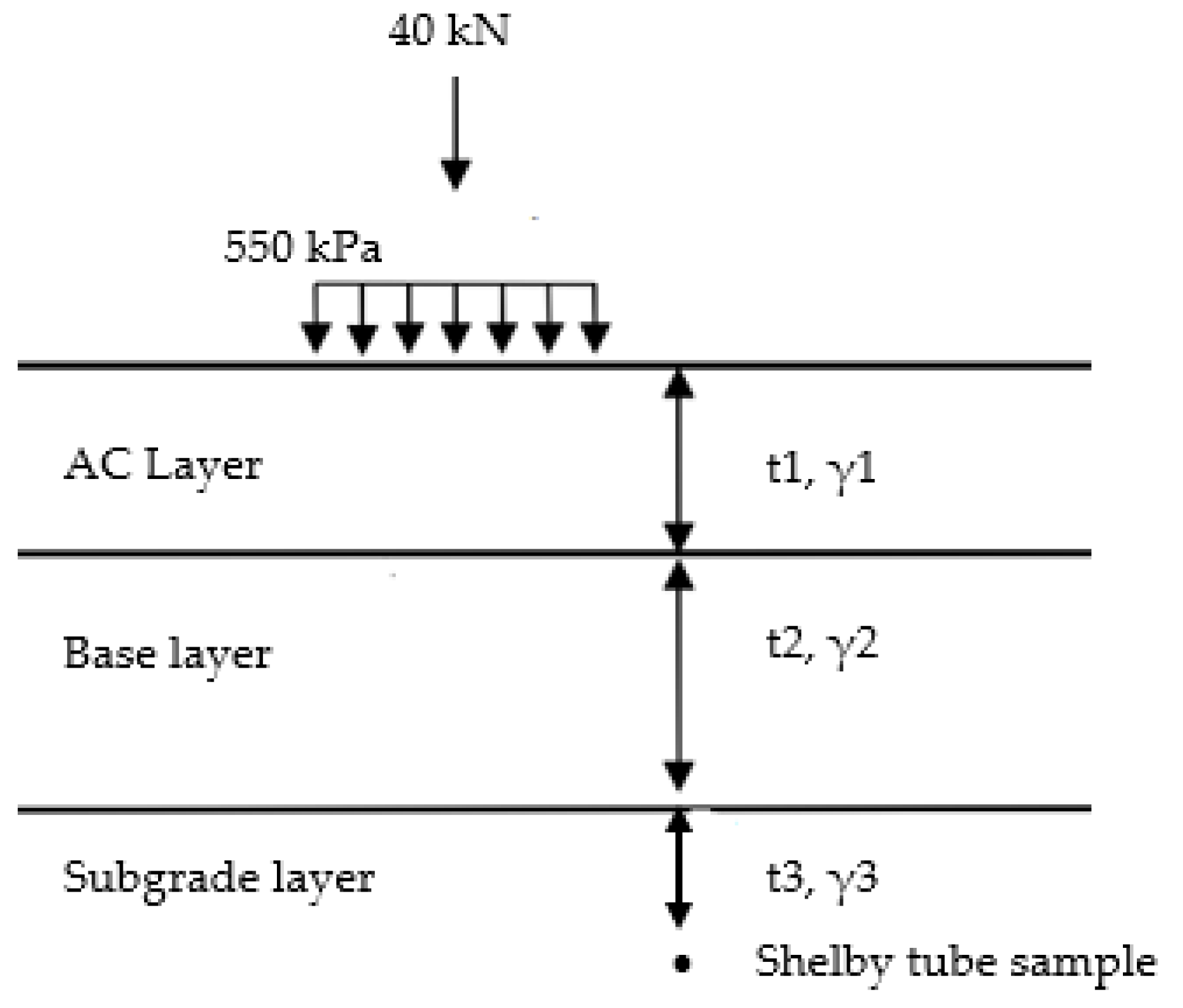 Effect of the Field-Stress State on the Subgrade Resilient Modulus for ...