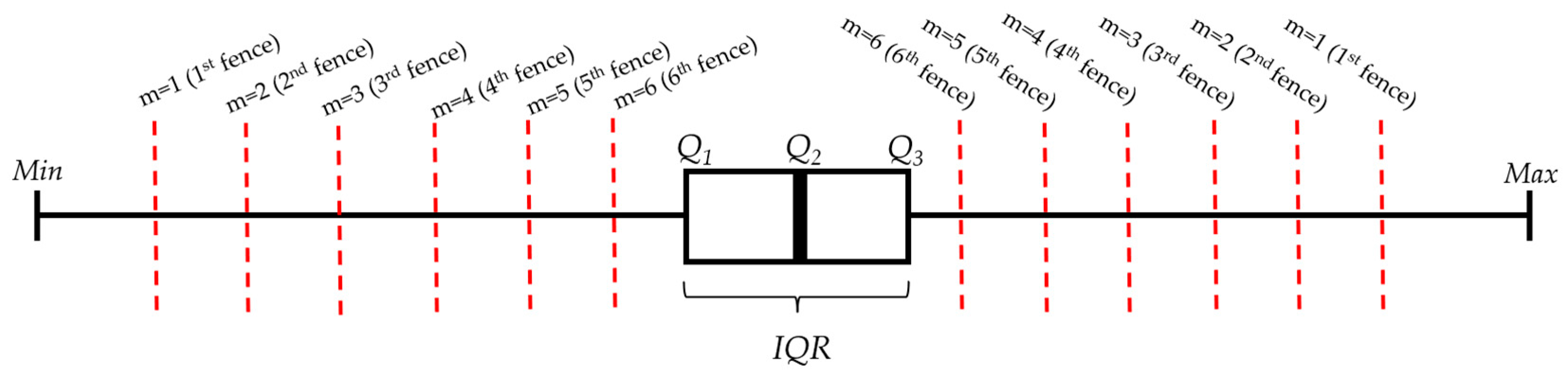 Review of Applicable Outlier Detection Methods to Treat Geomechanical Data