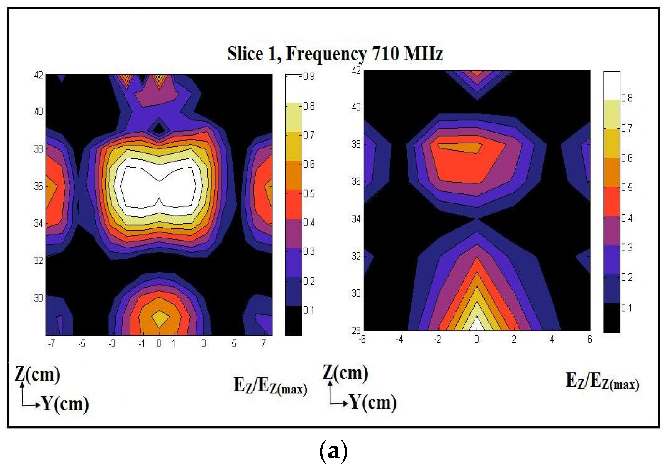 Electromagnetic Waves’ Impact on Hydraulic Conductivity of Granular Soils