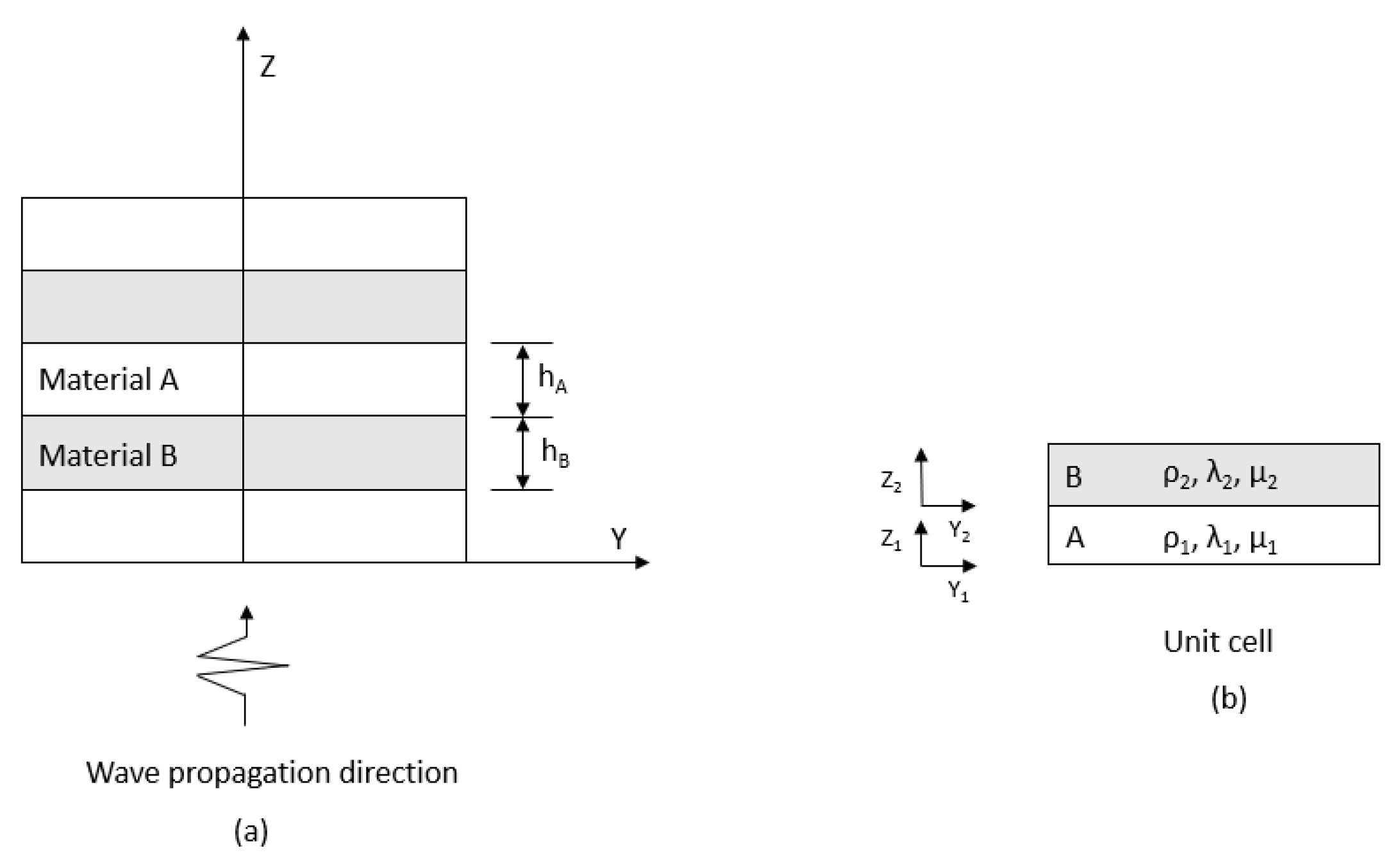 Meta-Material Layout for the Blast Protection of Above-Ground Steel Pipes