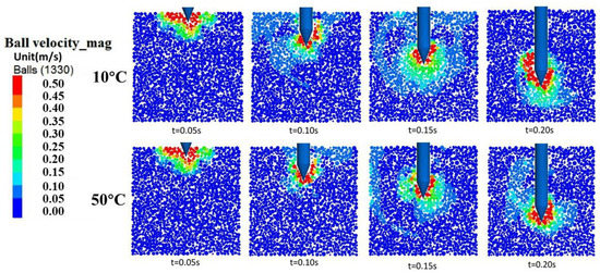 Geotechnics | Free Full-Text | Influence of Temperature Effects on CPT in Granular Soils by ...