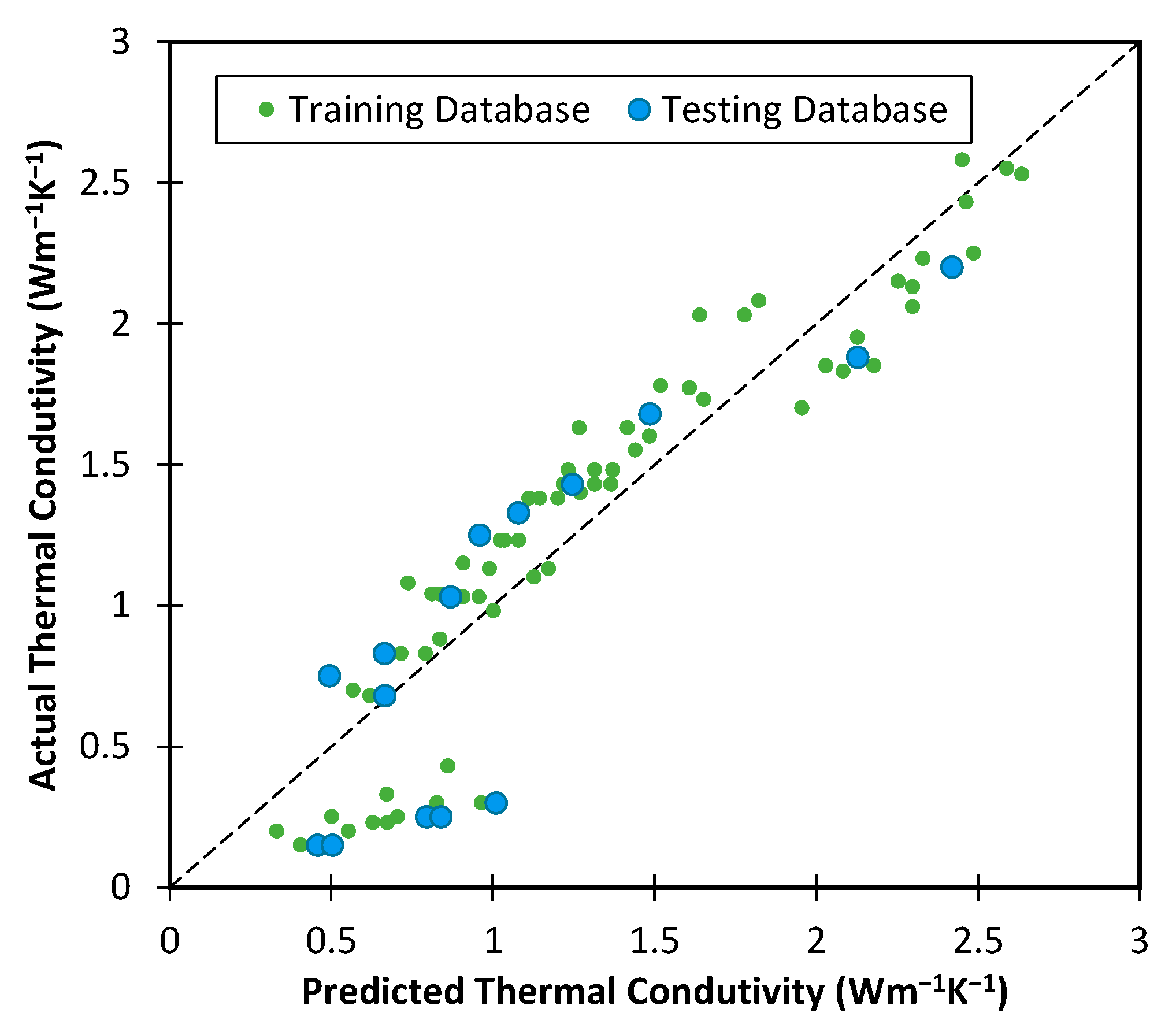 Geotechnics | Free Full-Text | Accurately Predicting Quartz Sand ...