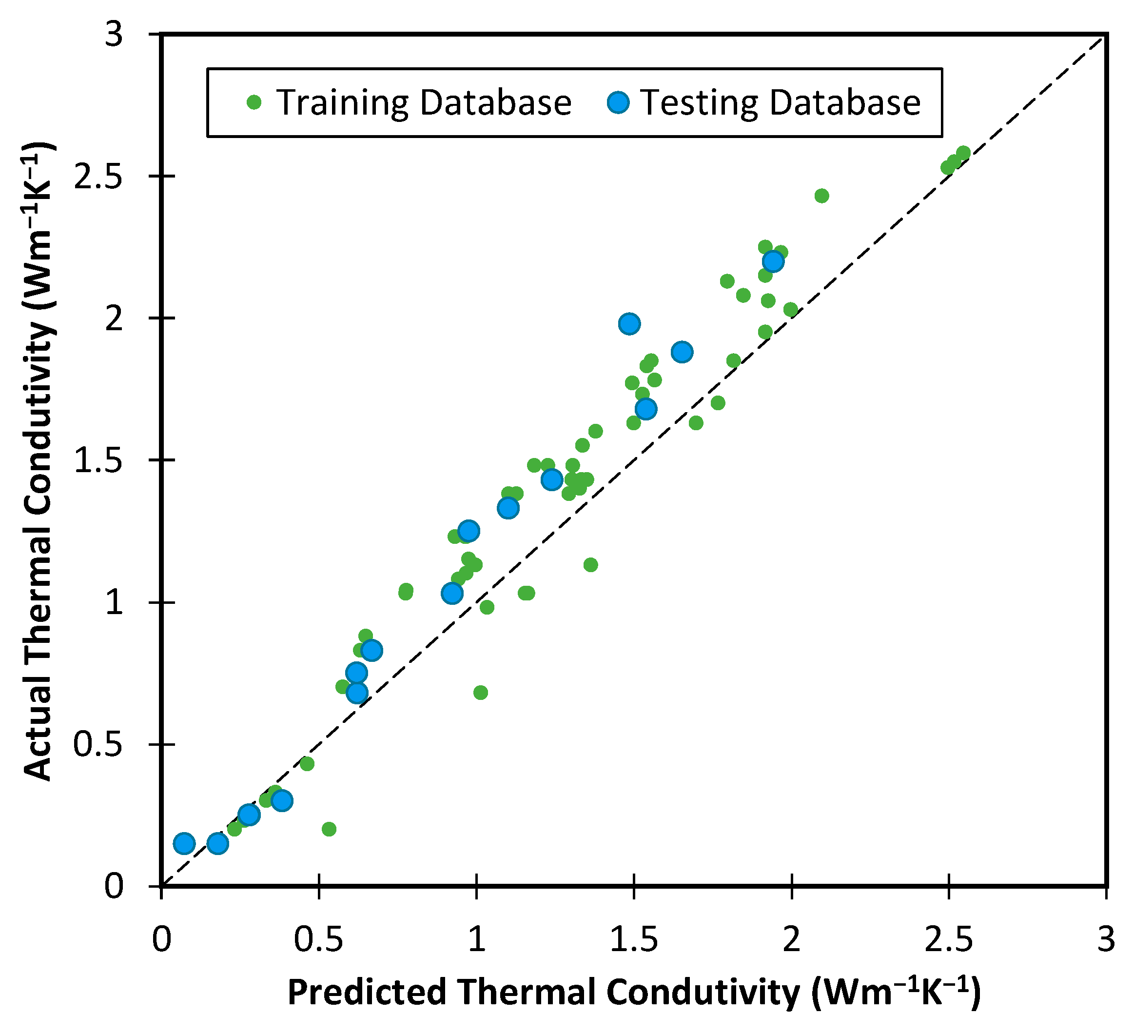 Geotechnics | Free Full-Text | Accurately Predicting Quartz Sand ...