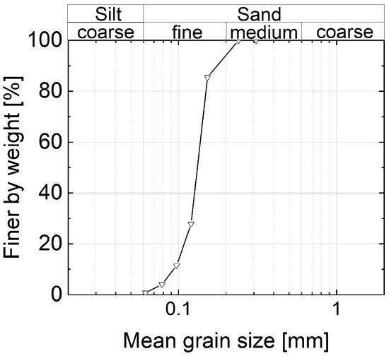Impact of New Combined Treatment Method on the Mechanical Properties ...