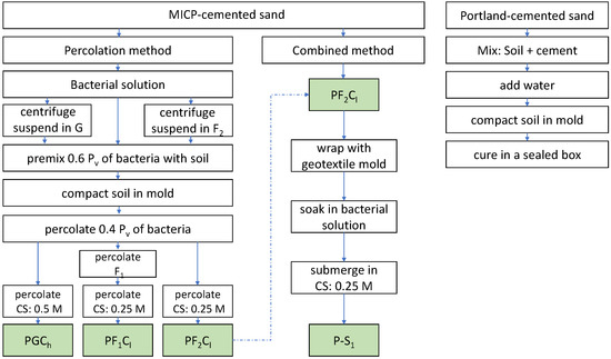 Impact of New Combined Treatment Method on the Mechanical Properties ...