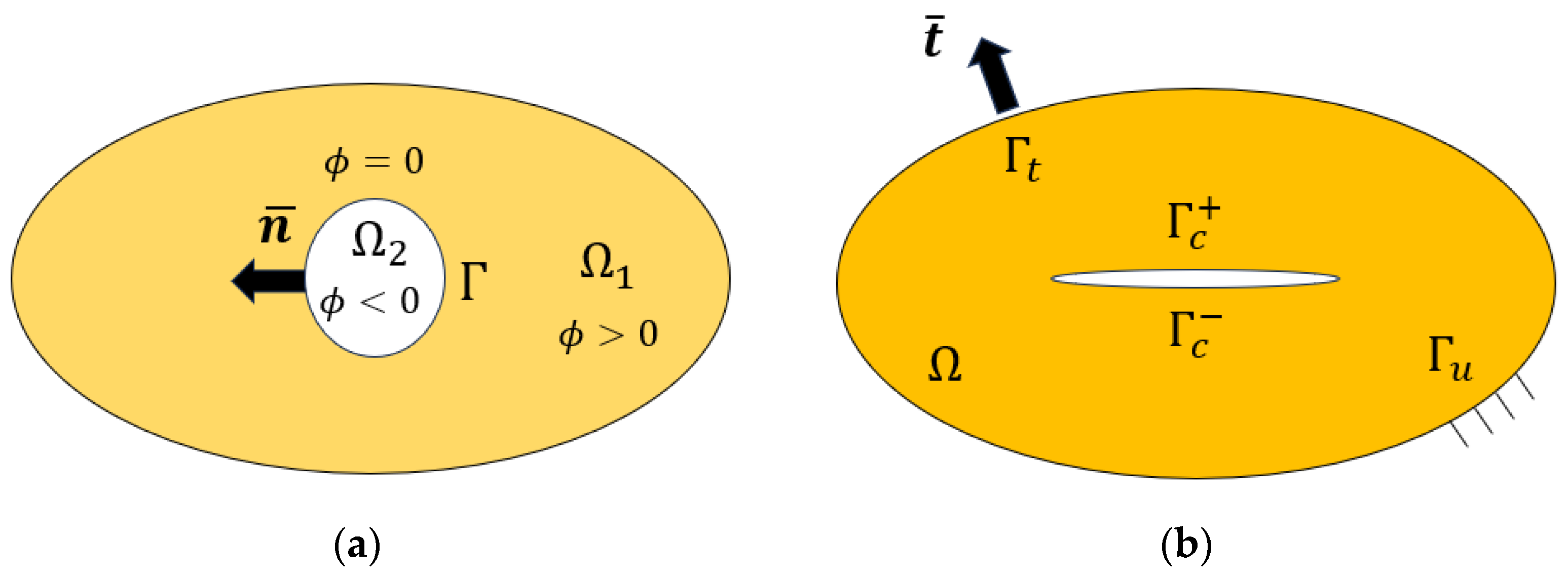 Review of Methods to Solve Desiccation Cracks in Clayey Soils