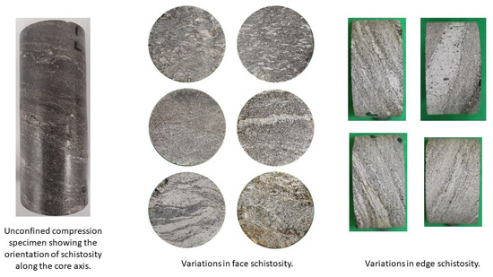 Influence of Schistosity Orientation on Failure Mode and Indirect Tensile Strength of Mica Schist