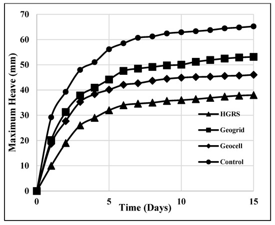 Effectiveness of Hybrid Geosynthetic Systems in Controlling ...