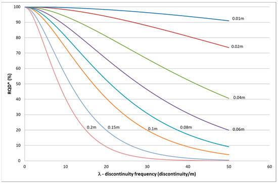 Geotechnics | Free Full-Text | Borehole Analysis with the Modification ...