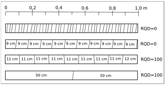 Geotechnics | Free Full-Text | Borehole Analysis with the Modification ...