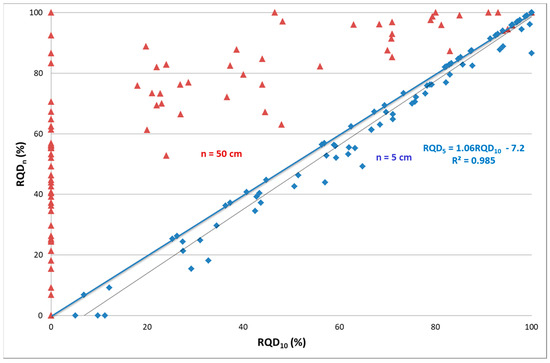 Geotechnics | Free Full-Text | Borehole Analysis with the Modification ...