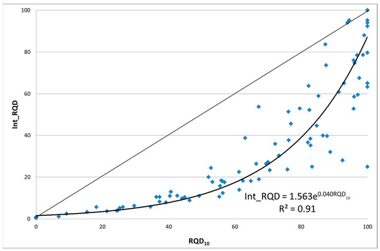 Geotechnics | Free Full-Text | Borehole Analysis with the Modification ...