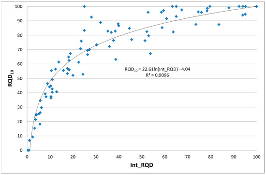 Geotechnics | Free Full-Text | Borehole Analysis with the Modification ...
