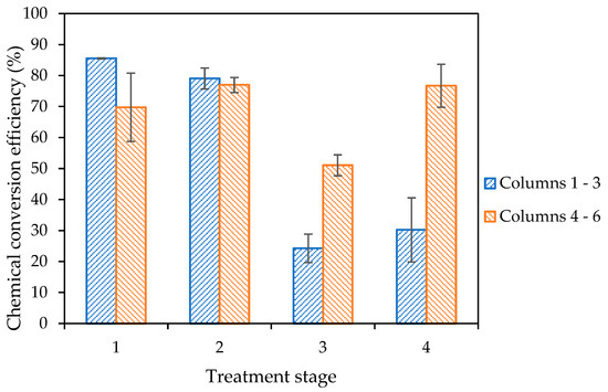 Increased Microbially Induced Calcium Carbonate Precipitation (MICP ...
