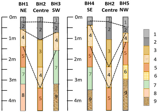 Influence of Weather, Soil Variability, and Vegetation on Seasonal ...