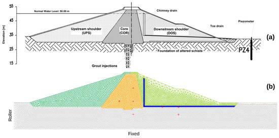 Stability Analysis of Earth Dam Slopes Based on the Second-Order Work ...