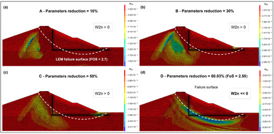 Stability Analysis of Earth Dam Slopes Based on the Second-Order Work ...