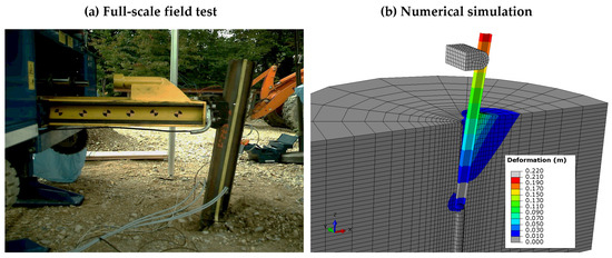 Numerical Modelling and Investigation of the Impact Behaviour of Single ...