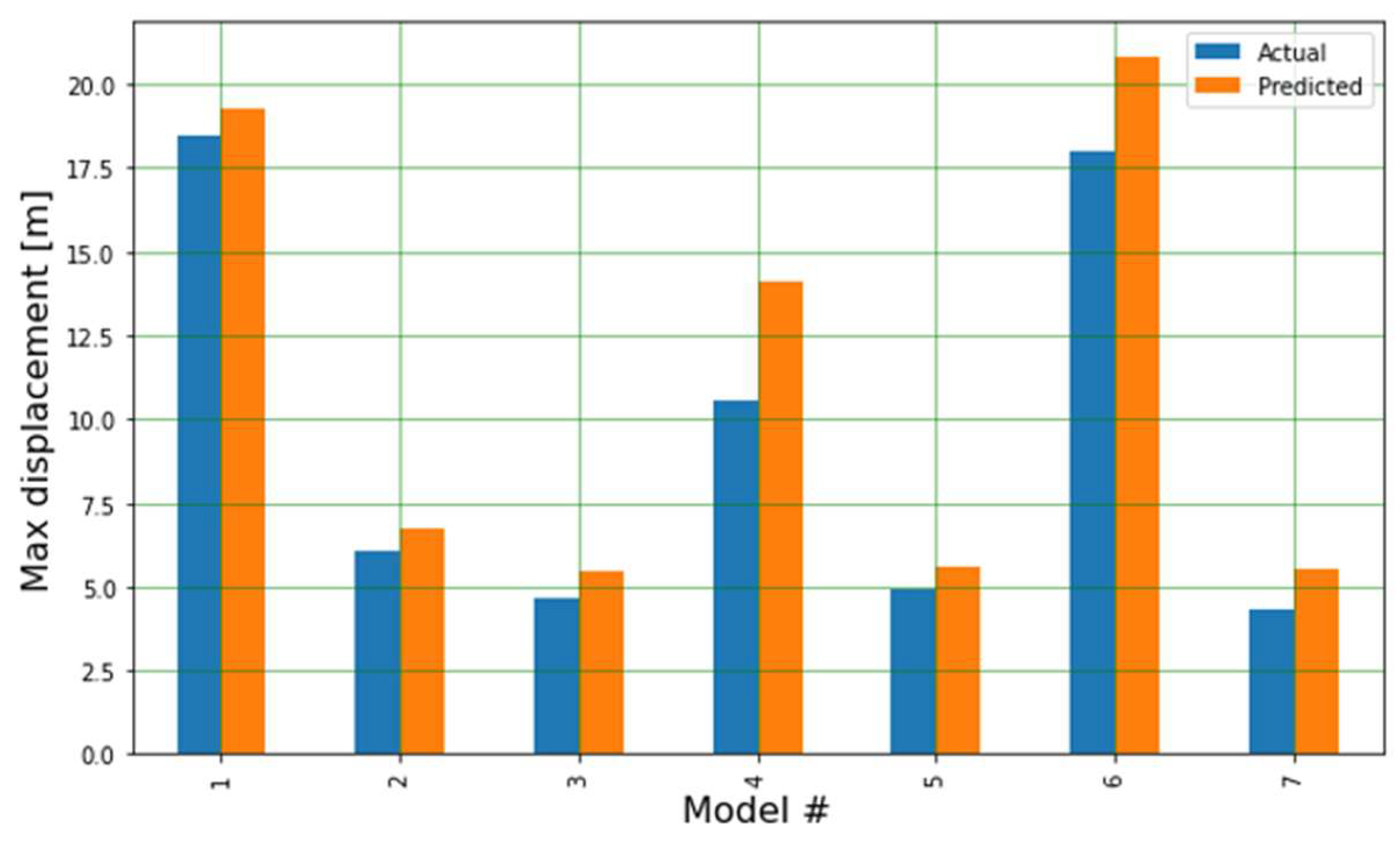 Back-Analysis of Structurally Controlled Failure in an Open-Pit Mine ...