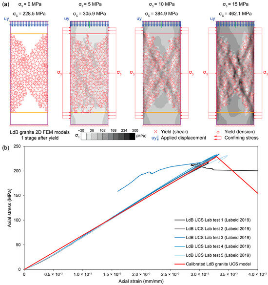 Veined Rock Performance under Uniaxial and Triaxial Compression Using Calibrated Finite Element ...
