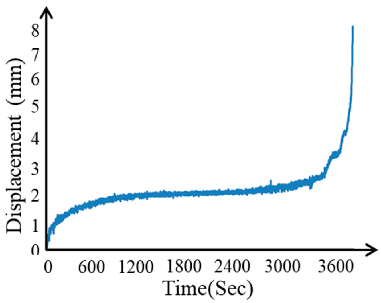 Geotechnics | Free Full-Text | Study on the Prediction of Slope Failure ...