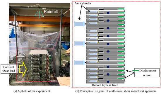 Study on the Prediction of Slope Failure and Early Warning Thresholds ...