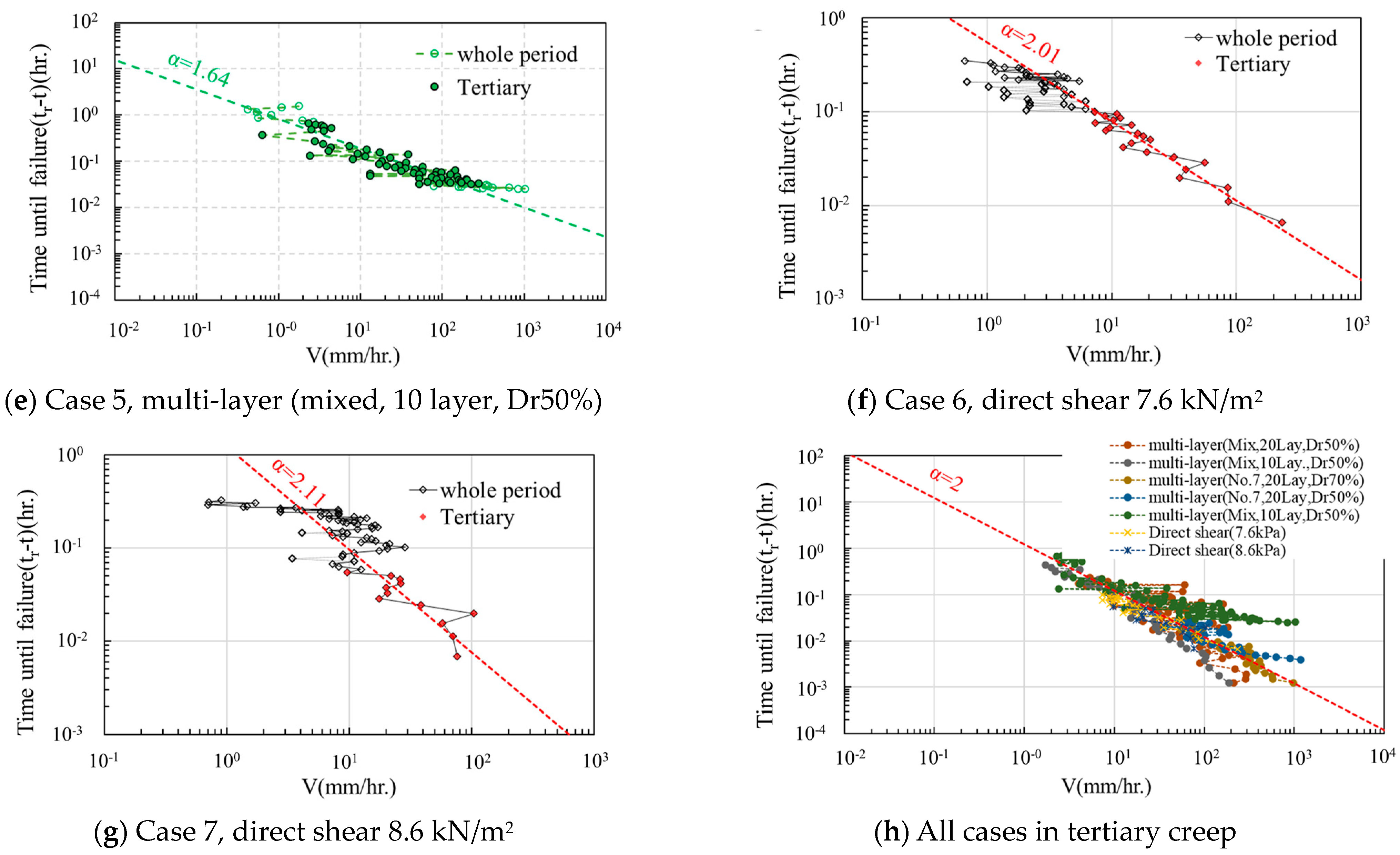 Study on the Prediction of Slope Failure and Early Warning Thresholds ...