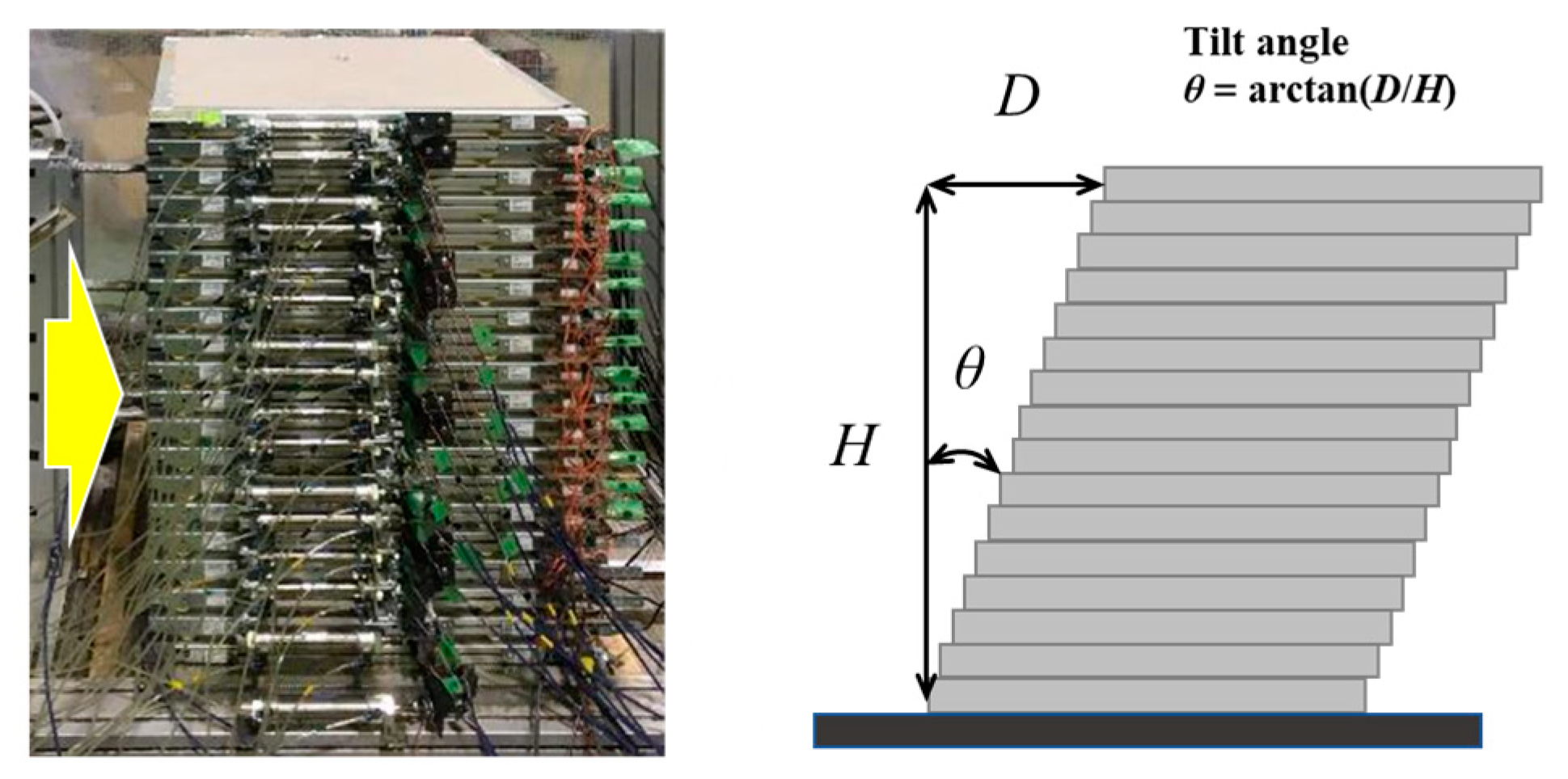 Study on the Prediction of Slope Failure and Early Warning Thresholds ...