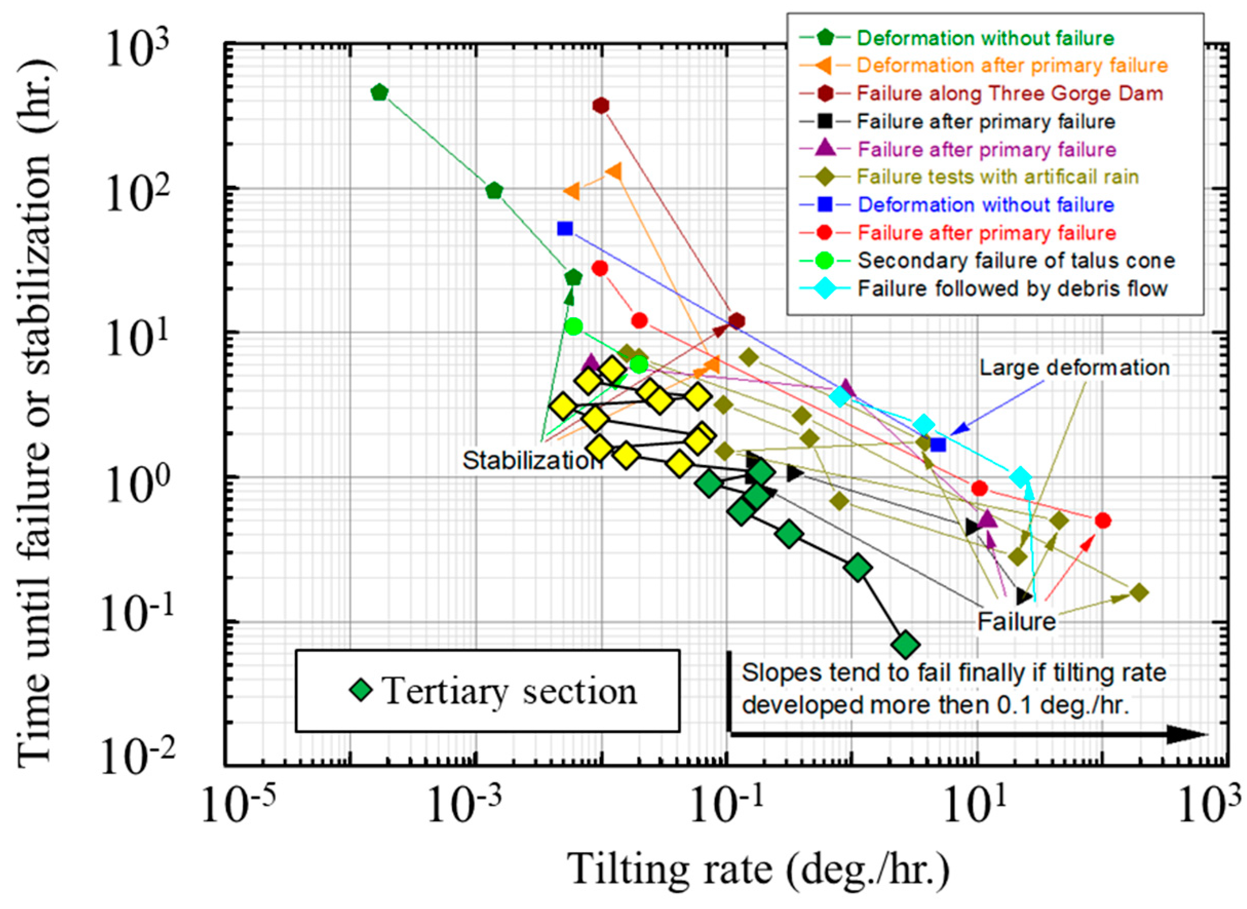 Study on the Prediction of Slope Failure and Early Warning Thresholds ...