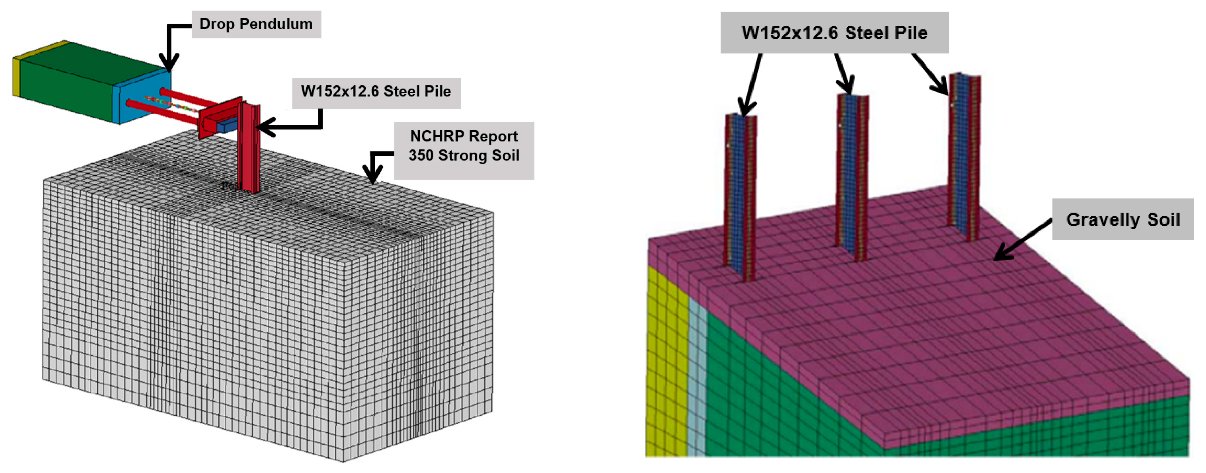 A State-of-the-Art Review on Computational Modeling of Dynamic Soil–Structure Interaction in ...