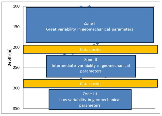 Geomechanical Characterization of the Rock Mass along a Deep Vertical ...