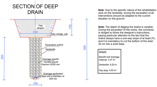 Stabilization of Shallow Landslides Induced by Rainwater Infiltration—A ...