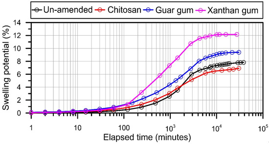 Flow through and Volume Change Behavior of a Compacted Expansive Soil ...