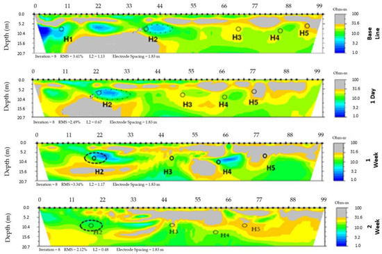 Application of Electrical Resistivity Tomography in Geotechnical and ...