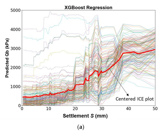Influence of Settlement on Base Resistance of Long Piles in Soft Soil ...