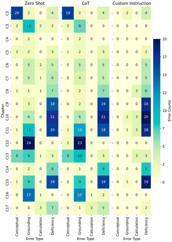 An Investigation into the Utility of Large Language Models in ...