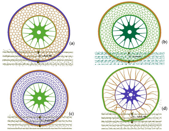 Comparative Analysis of Non-Pneumatic Tire Spoke Designs for Off-Road ...