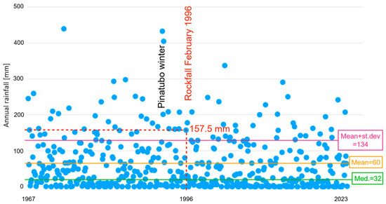 Drone-Borne LiDAR and Photogrammetry Together with Historical Data for ...