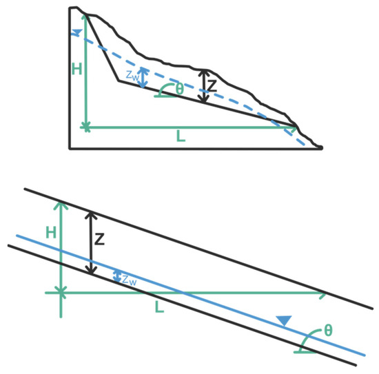 Landslide Analysis with Incomplete Data: A Framework for Critical ...