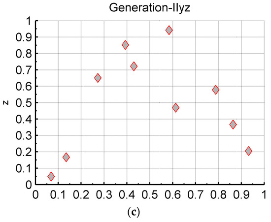 Uncertainty and Latin Hypercube Sampling in Geotechnical Earthquake ...