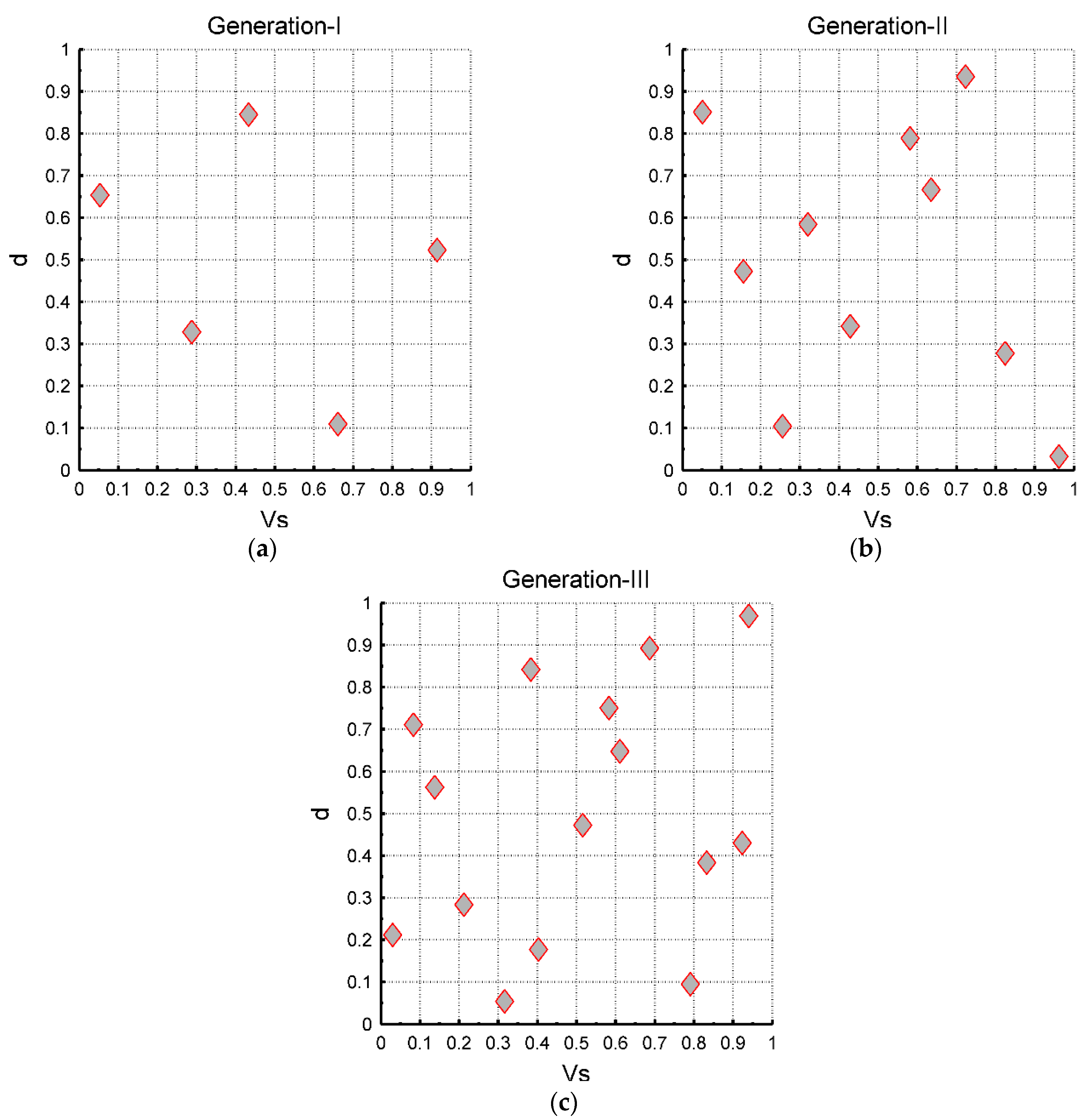 Uncertainty and Latin Hypercube Sampling in Geotechnical Earthquake ...