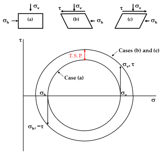 Dissipation of Energy and Generation of Pore Pressure in Load ...